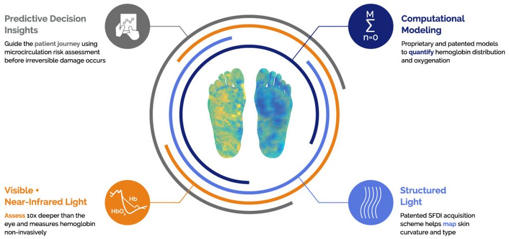 Technology – Modulim